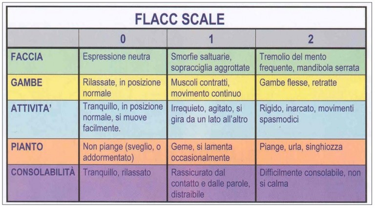 Prelievo con il sorriso: audiovisivi in analgesia pediatrica | Nurse Times