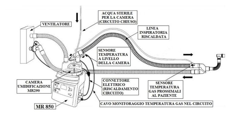 Ventilazione meccanica invasiva: umidificazione attiva o passiva ...